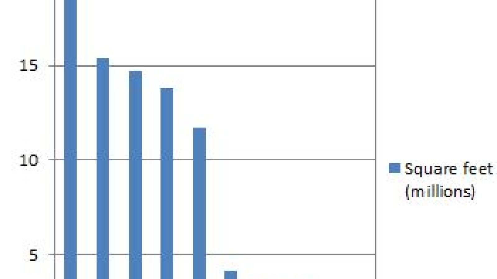 Construction Square Feet Symbol Construction Icon Set Stock