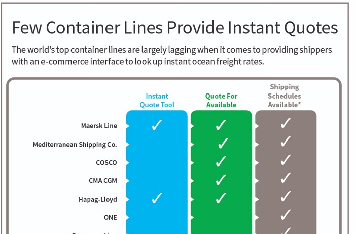 Container Shipping Quotes