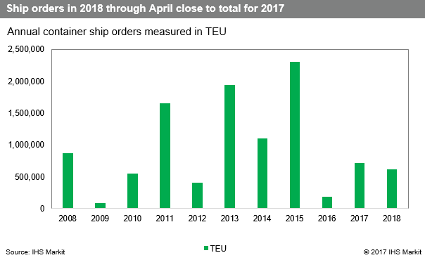 ASEAN LINES - Mega-ships order gives HMM third-largest orderbook
