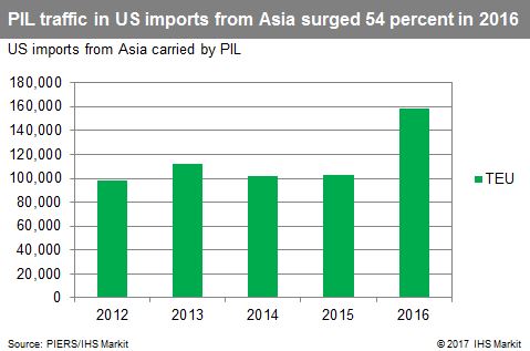 ASEAN LINES - PIL seen as next takeover target after OOCL