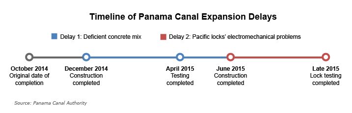 Panama Canal History Timeline FELIX BLANC INTEROCÉANIQUE CANAL PANAMA